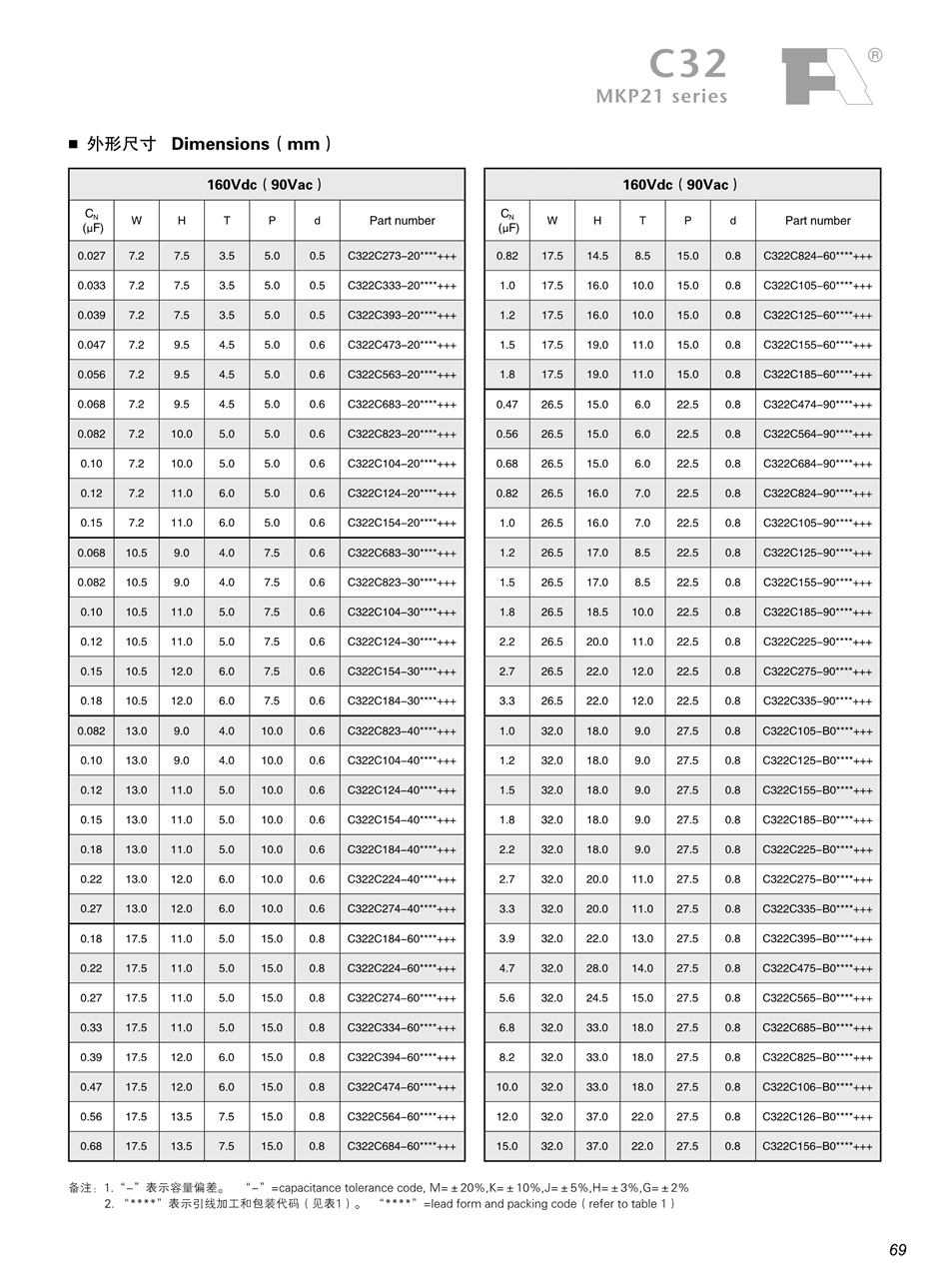 C32（MKP21） - 聚丙烯 - 韩国三莹铝电解电容_高频低阻_牛角型_贴片电解电容专业销售_薄膜电容_超级法拉电容_山东宏明电子有限公司