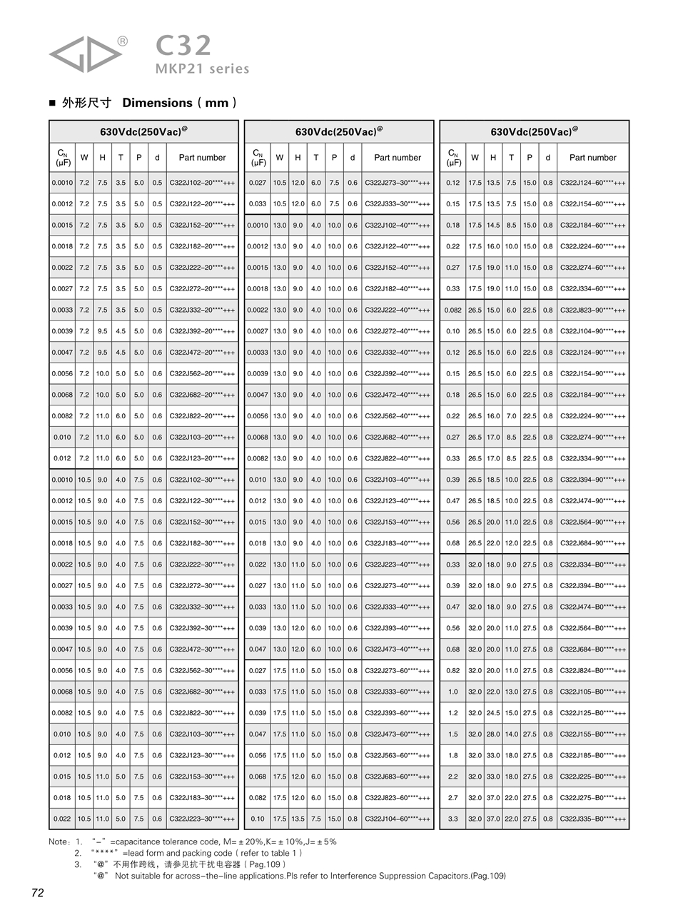 C32（MKP21） - 聚丙烯 - 韩国三莹铝电解电容_高频低阻_牛角型_贴片电解电容专业销售_薄膜电容_超级法拉电容_山东宏明电子有限公司