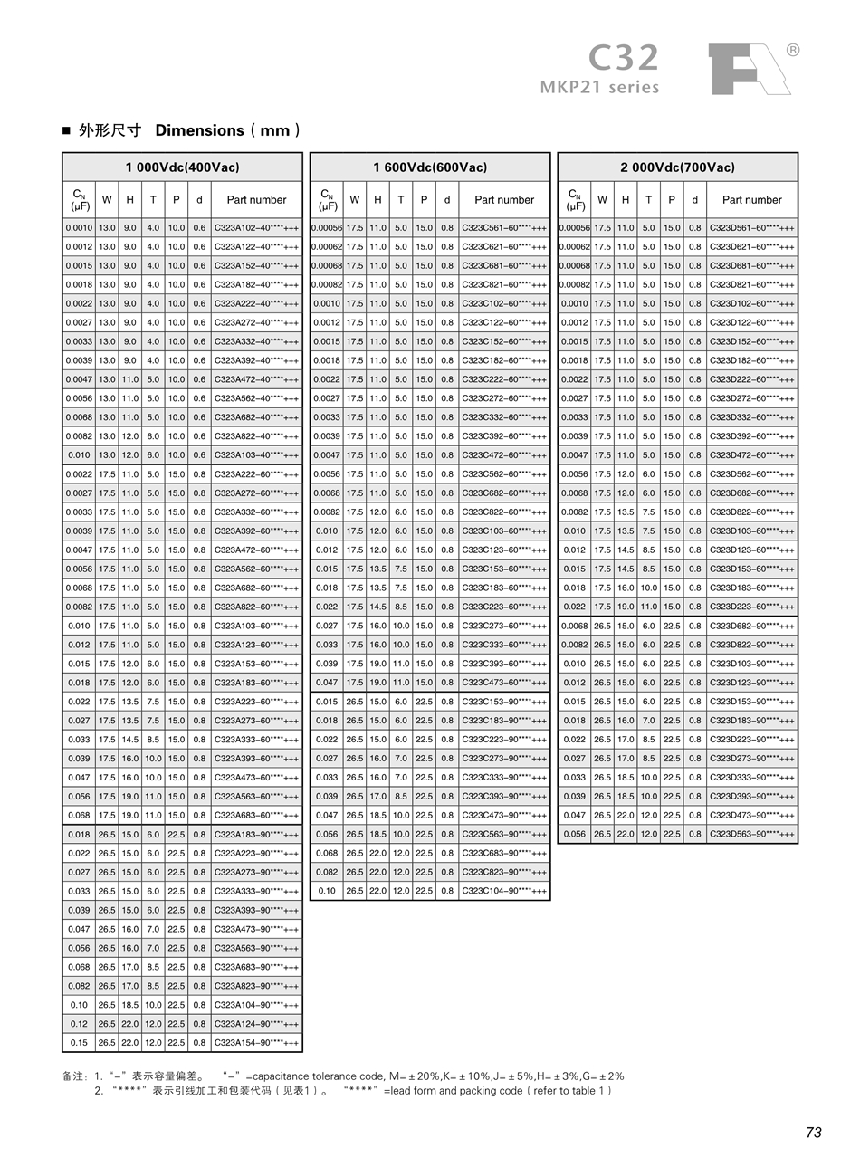 C32（MKP21） - 聚丙烯 - 韩国三莹铝电解电容_高频低阻_牛角型_贴片电解电容专业销售_薄膜电容_超级法拉电容_山东宏明电子有限公司