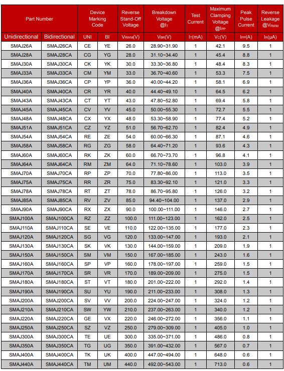 SMAJ6.5A SMAJ6.5CA - 贴片型 - 韩国三莹铝电解电容_高频低阻_牛角型_贴片电解电容专业销售_薄膜电容_超级法拉电容_山东宏明电子有限公司