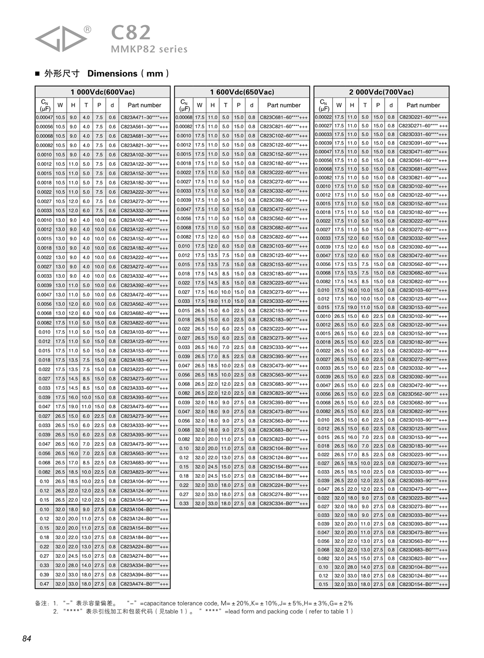 C82（MMKP82） - 聚丙烯 - 韩国三莹铝电解电容_高频低阻_牛角型_贴片电解电容专业销售_薄膜电容_超级法拉电容_山东宏明电子有限公司